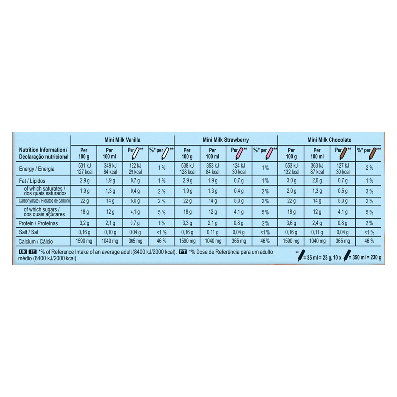 Wall's Mini Milk Ice Cream Lollies, 10 x 35ml : Ice Cream fast delivery ...