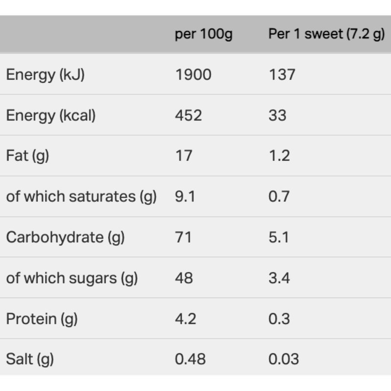 Cadbury Eclairs, 130g : Snacks fast delivery by App or Online