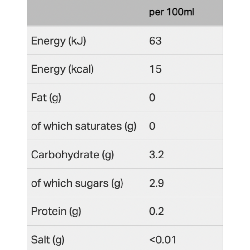 Perfect Ted Matcha Apple Raspberry Energy Drink, 250ml : Drinks fast ...