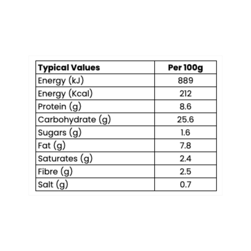 Leaf & Loaf BLT Sandwich, 1pcs : Quick Meals fast delivery by App or Online