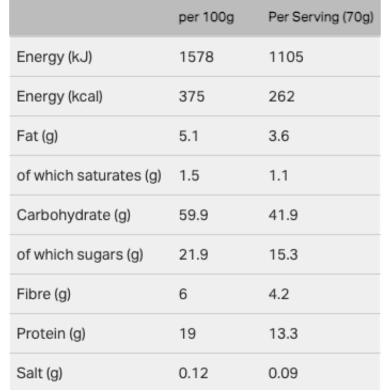 FUEL10K High Protein Chocolate Porridge Oat Cereal Pot, 70g : Food ...