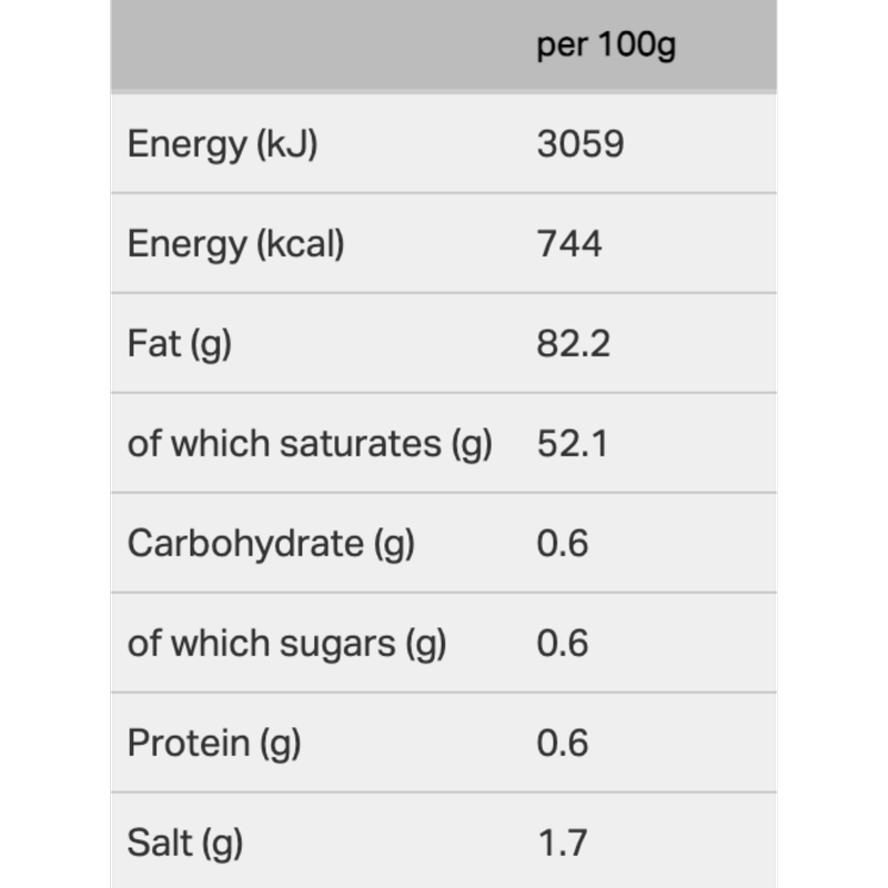 Muller Salted Block Butter, 250g : Eggs & Diary fast delivery by App or ...