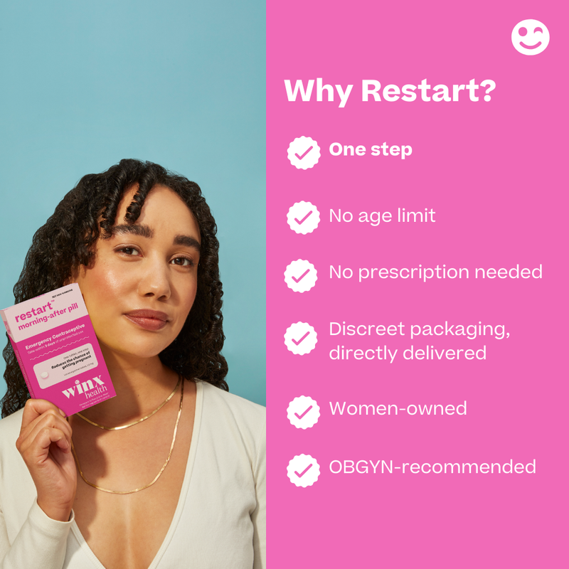 Winx Restart Morning-After Pill Emergency Contraceptive - Delivered In ...