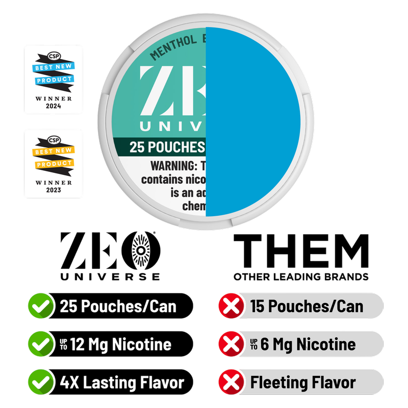 ZEO Evergreen Nicotine Pouches 25ct 6mg - Delivered In As Fast As 15 ...