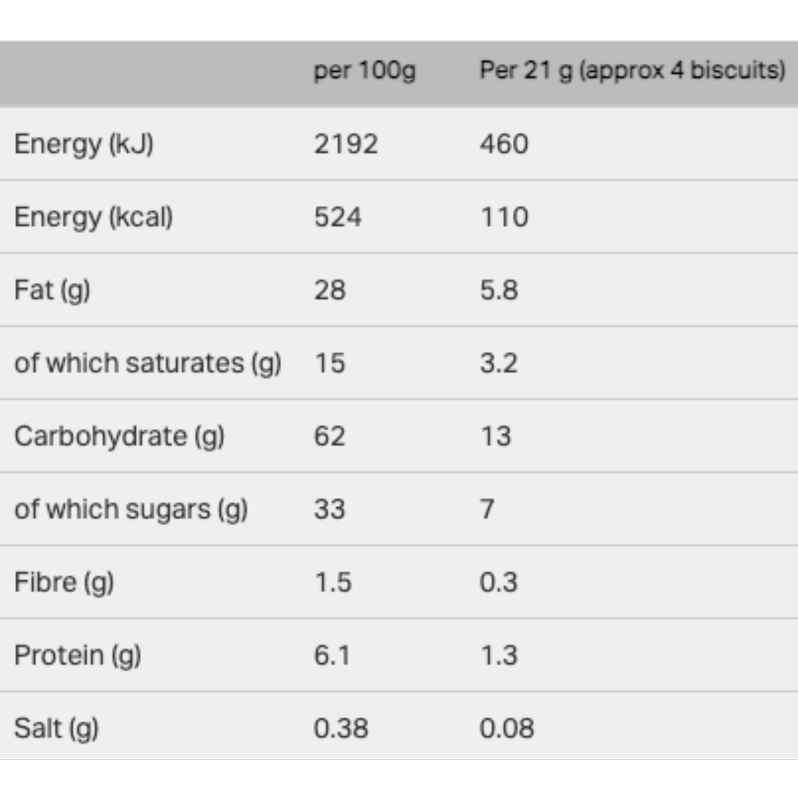 Cadbury Fingers White Chocolate Biscuits, 114g : Snacks fast delivery by App or Online