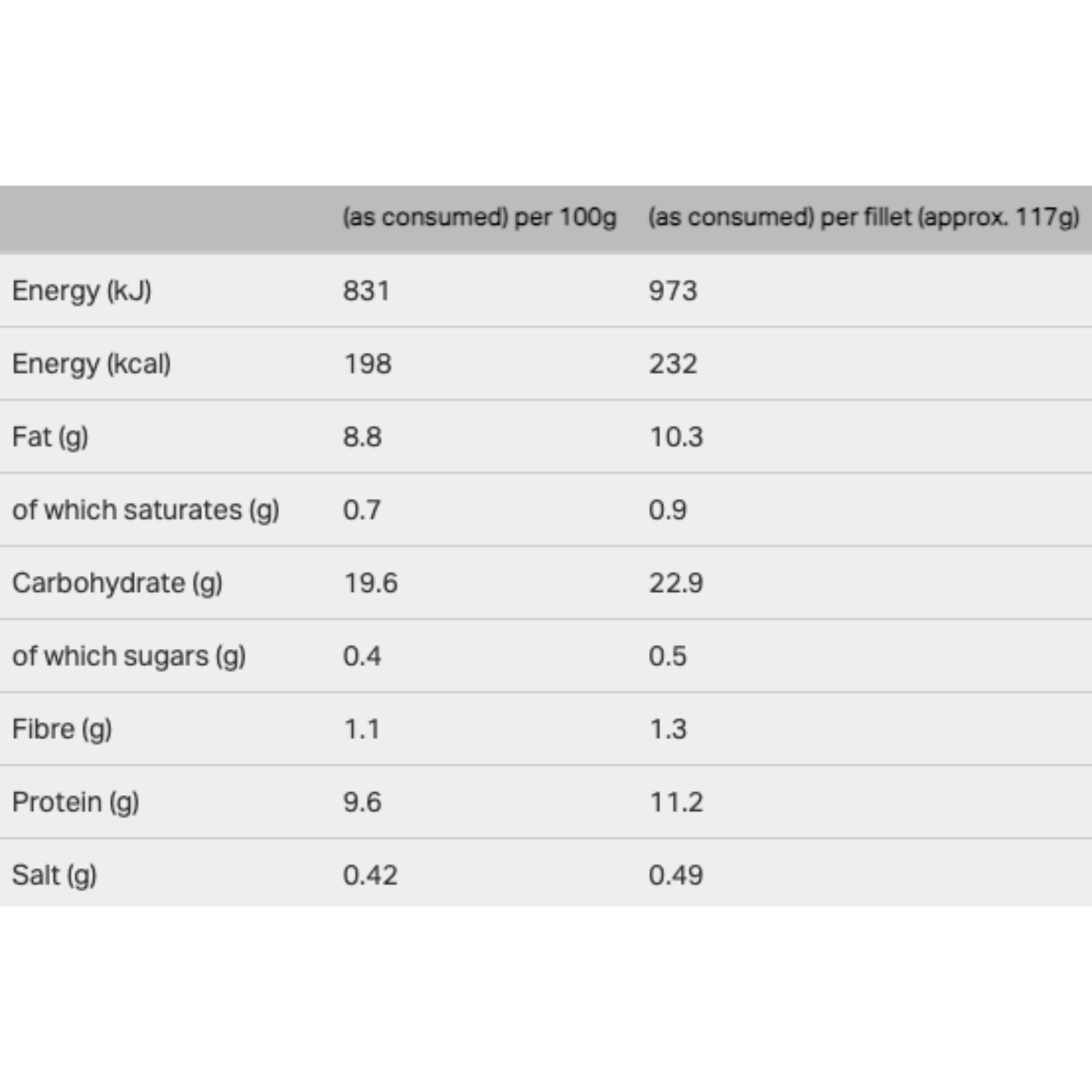 Morrisons Savers Battered White Fish, 500g : Frozen fast delivery by ...
