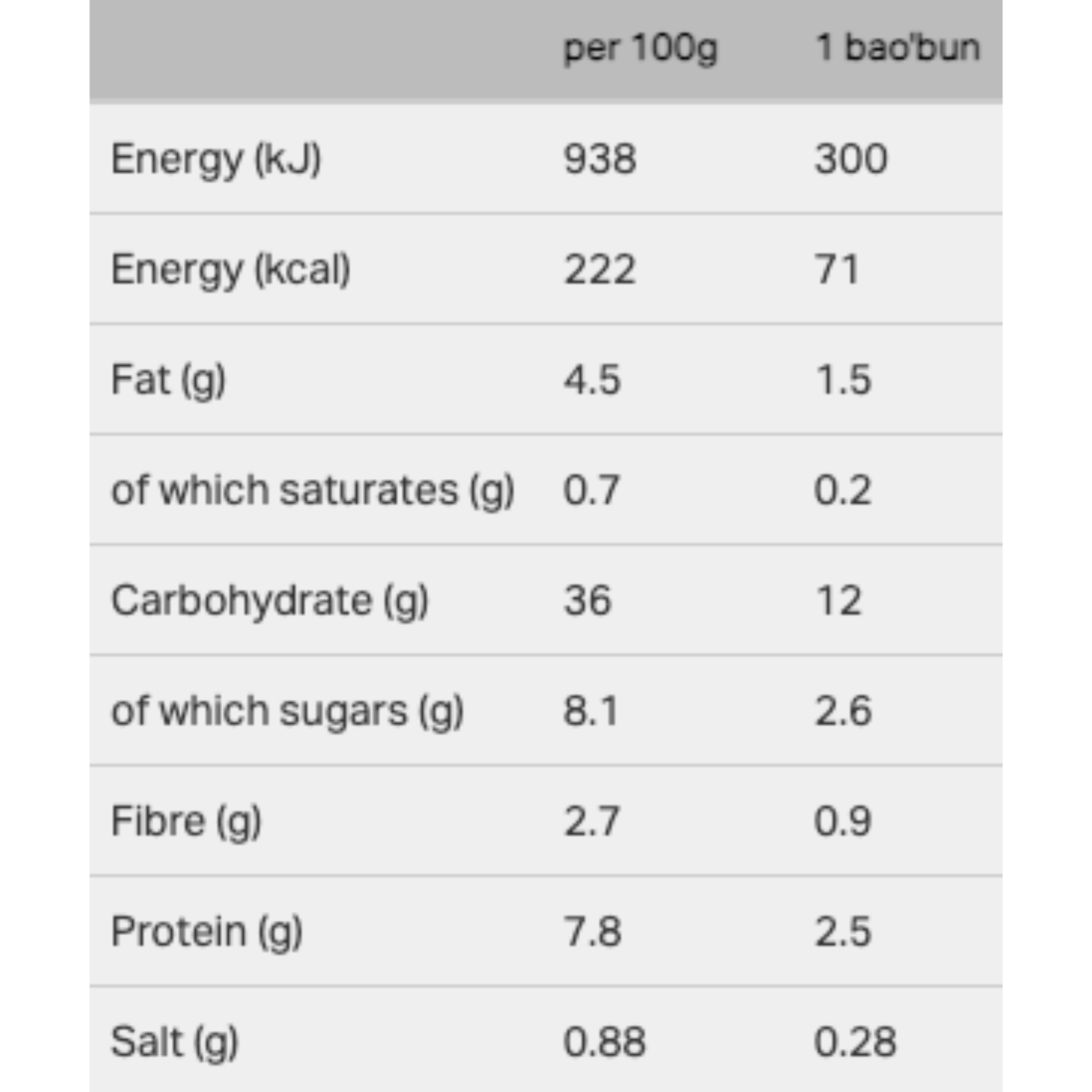 Itsu Bao Buns Duck, 256g : Frozen fast delivery by App or Online