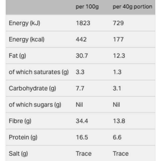 Morrisons Chia Seeds, 150g : Food Cupboard fast delivery by App or Online