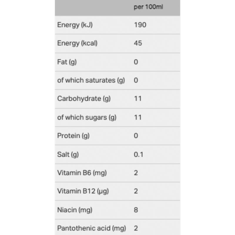 Red Bull Energy Drink Ruby Edition Spiced Pear, 250ml : Drinks fast ...